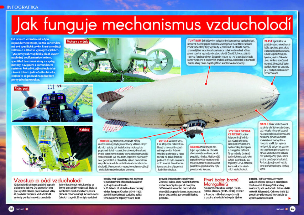 Jak funguje mechanismus vzducholodí – RF-Hobby.cz
